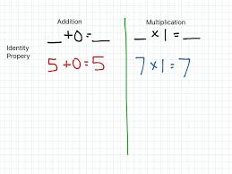 Una descripción completa de la propiedad de identidad | UNIGAL