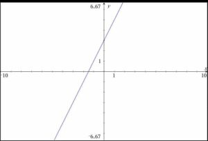 Algunos detalles importantes sobre la notación de funciones | UNIGAL