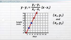 Lección completa sobre interpolación lineal Excel | UNIGAL