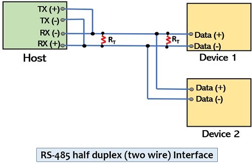 Diferencia entre RS-232 y RS-485 | UNIGAL