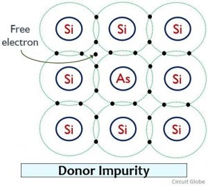 Diferencia entre las impurezas del donante y del aceptor | UNIGAL