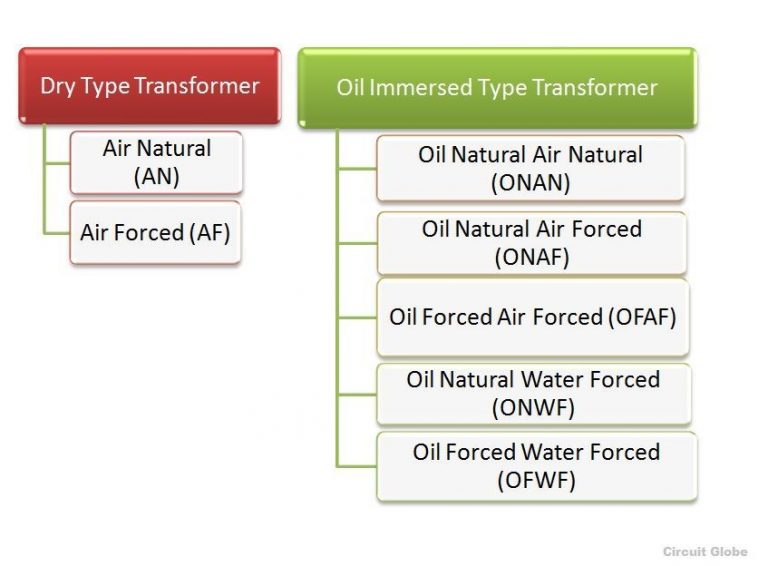 Fallas simétricas y asimétricas | UNIGAL