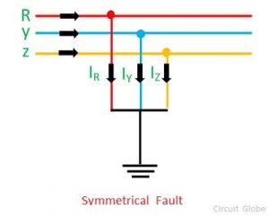Fallas simétricas y asimétricas | UNIGAL